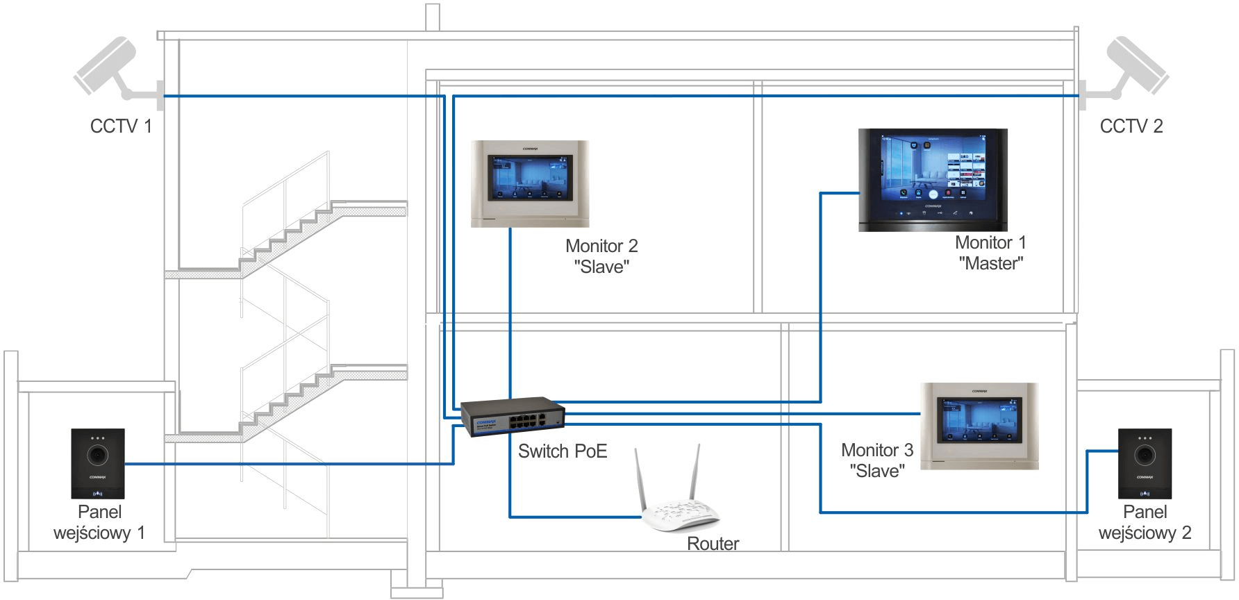 CIOT-D20M/RFID COMMAX Panel zewnętrzny IP jednoabonentowy z czytnikiem RFID - fonex.pl
